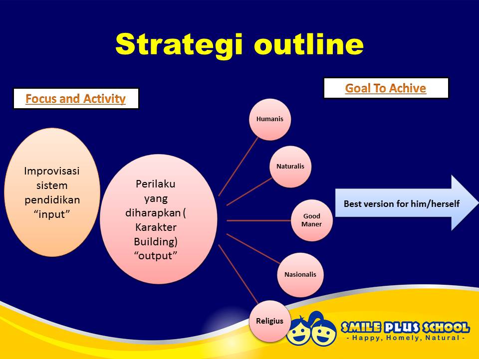 Program Belajar - Smile Plus School Yogyakarta