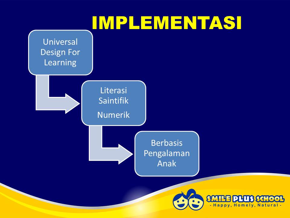 Program Belajar - Smile Plus School Yogyakarta